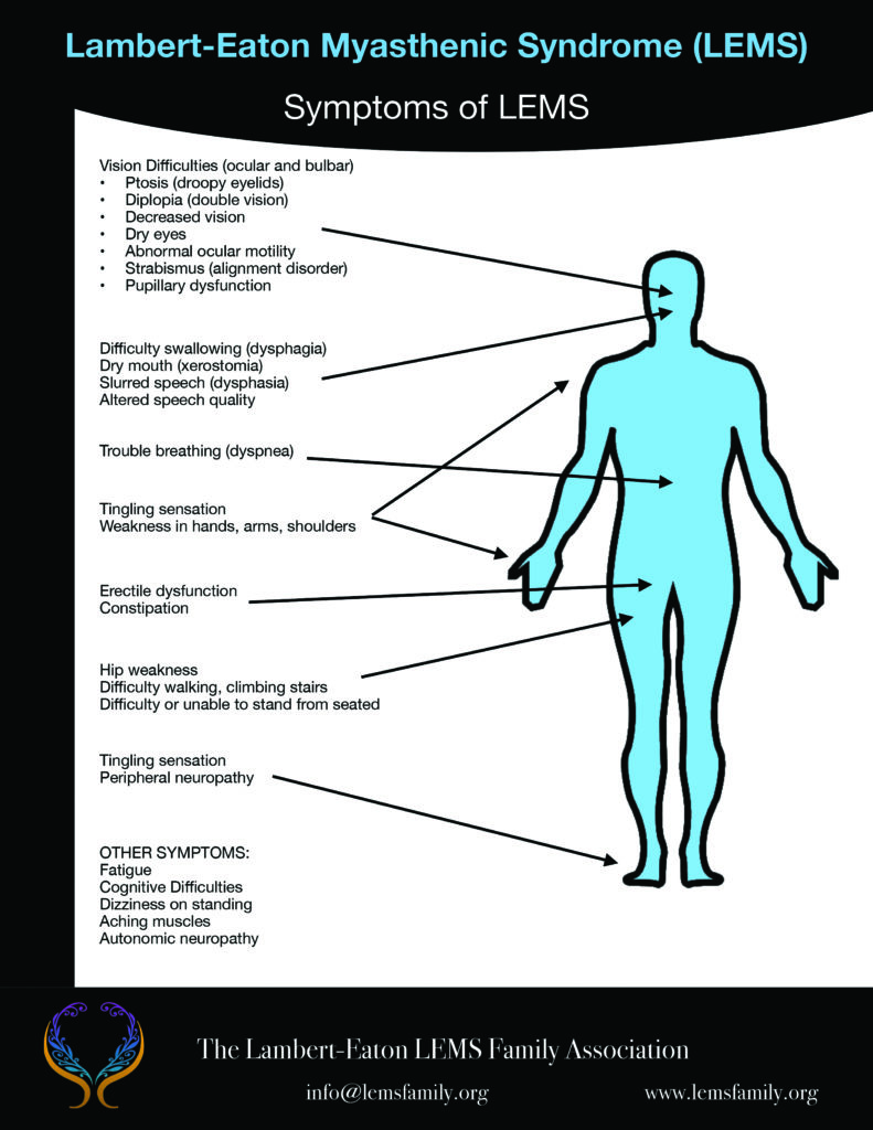 Resource Center – The Lambert-Eaton LEMS Family Association